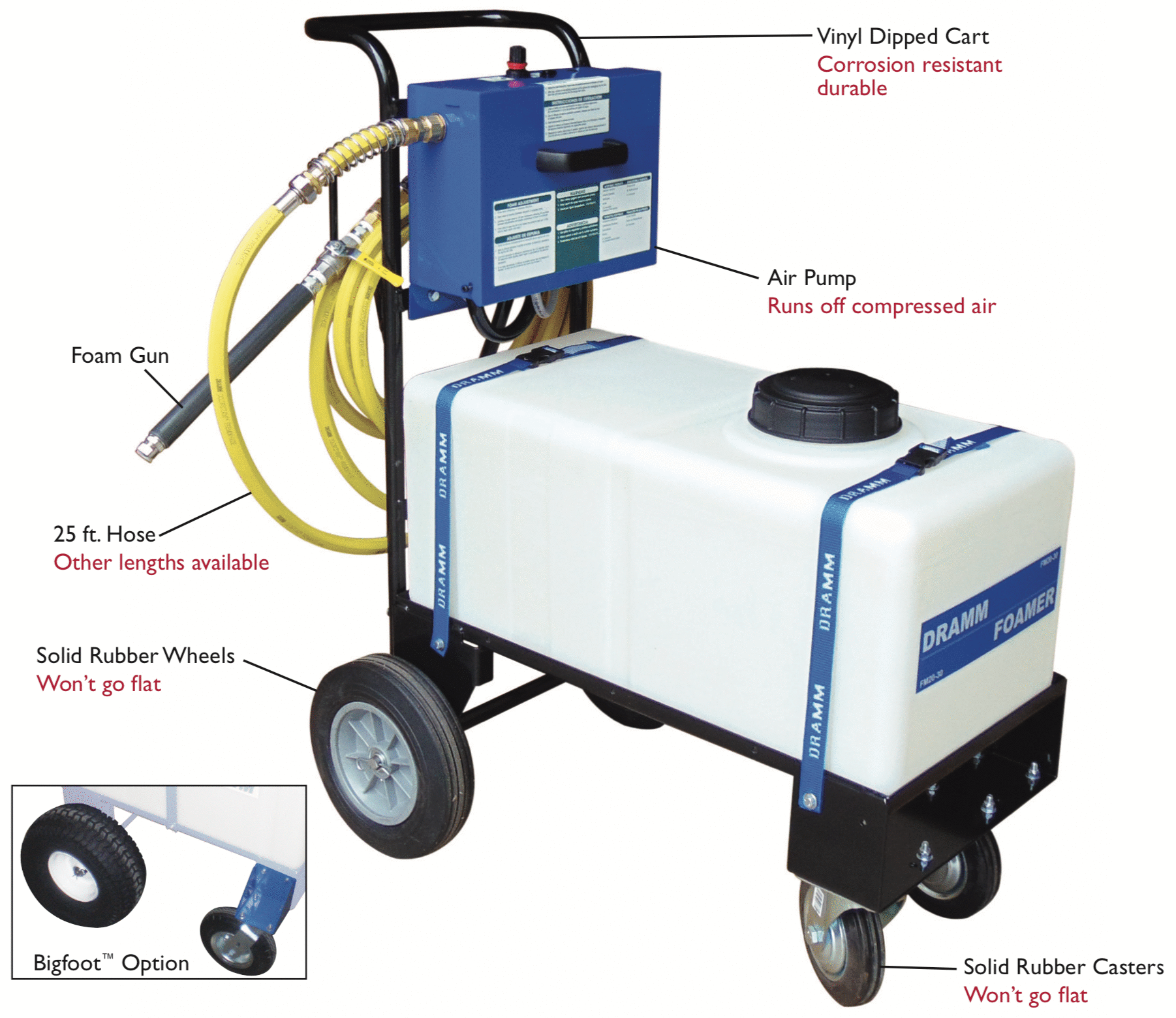 The FM20 Foamer uses compressed air (not included) to propel and create ...